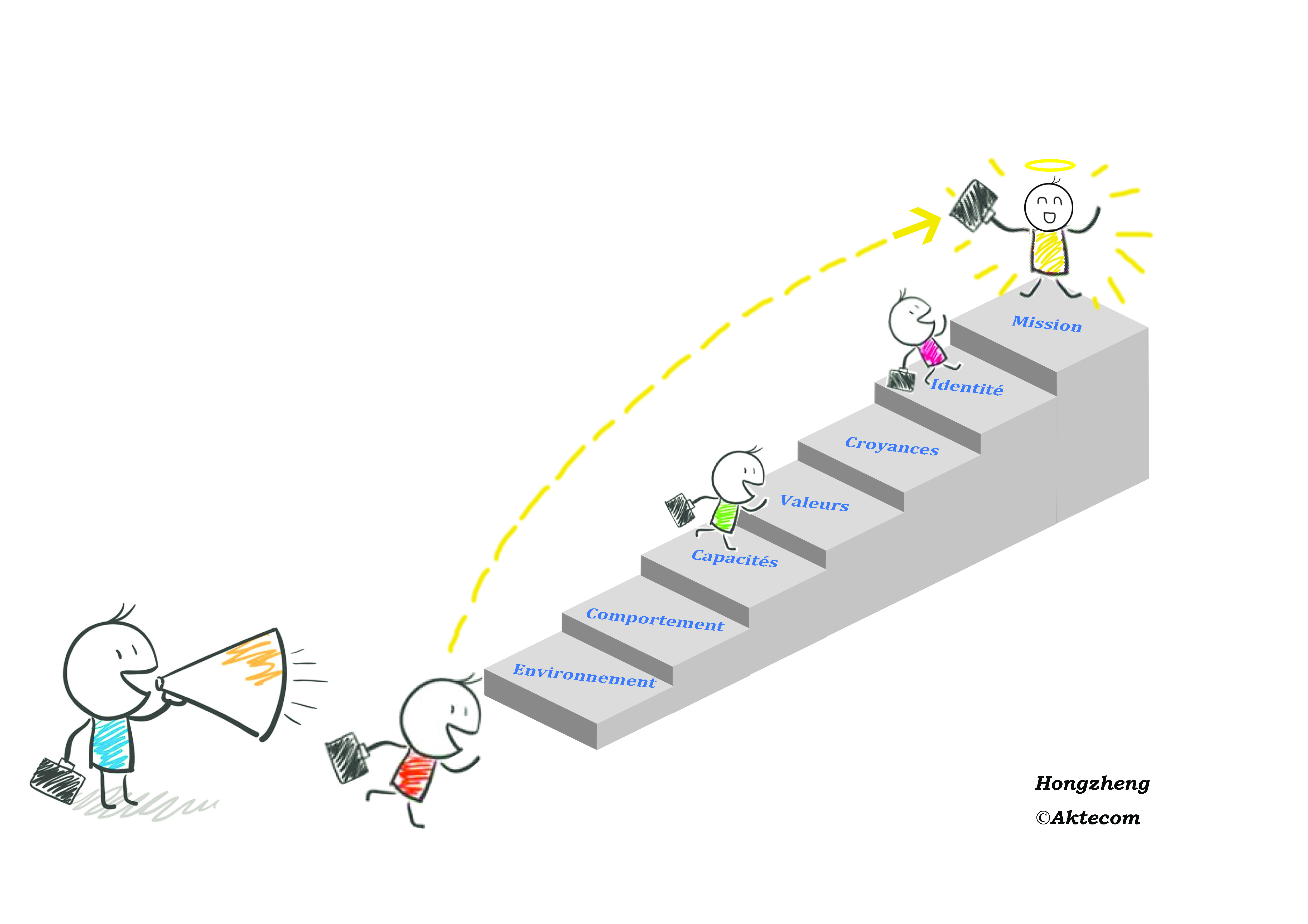 Le coaching | Aktecom, exhausteur de réussite